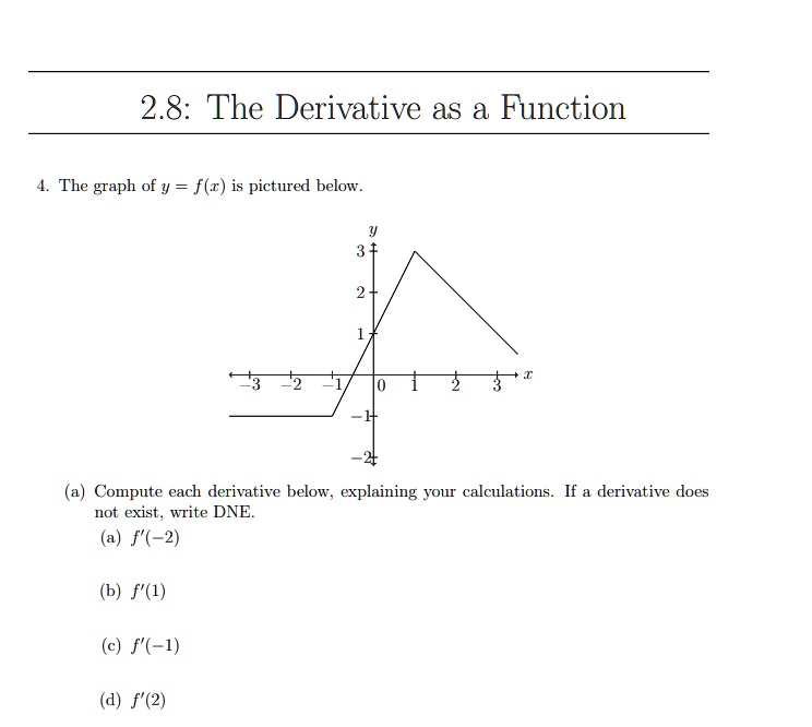 SOLVED: 2.8: The Derivative as a Function 4. The graph of y = f () is ...