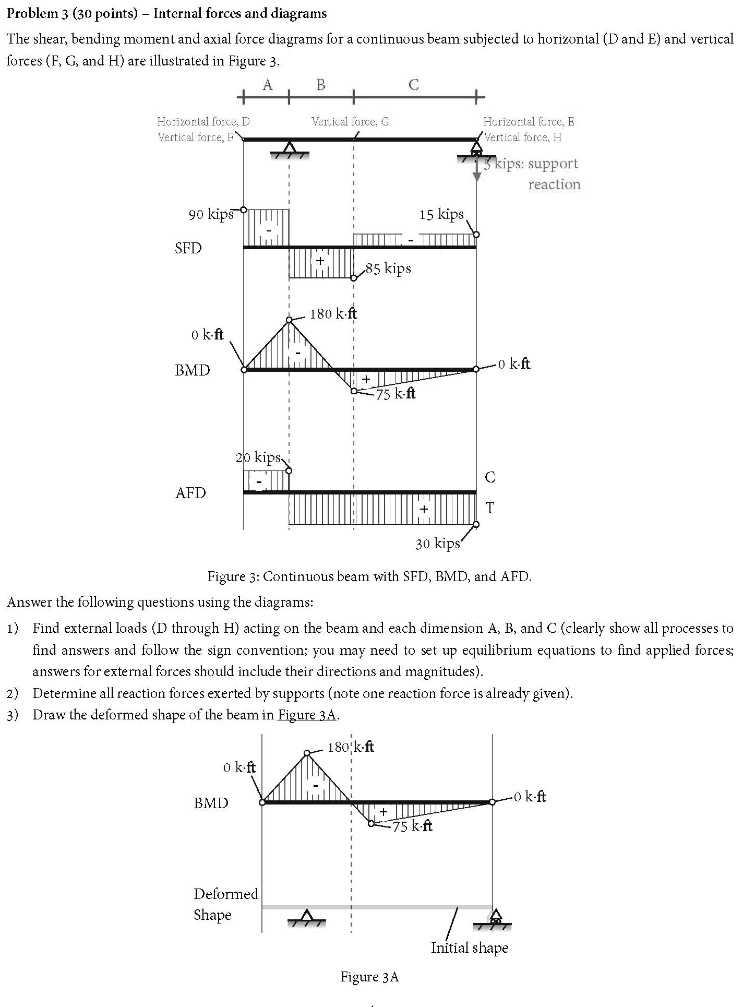 SOLVED: Problem 3 (30 points) - Internal forces and diagrams The shear ...