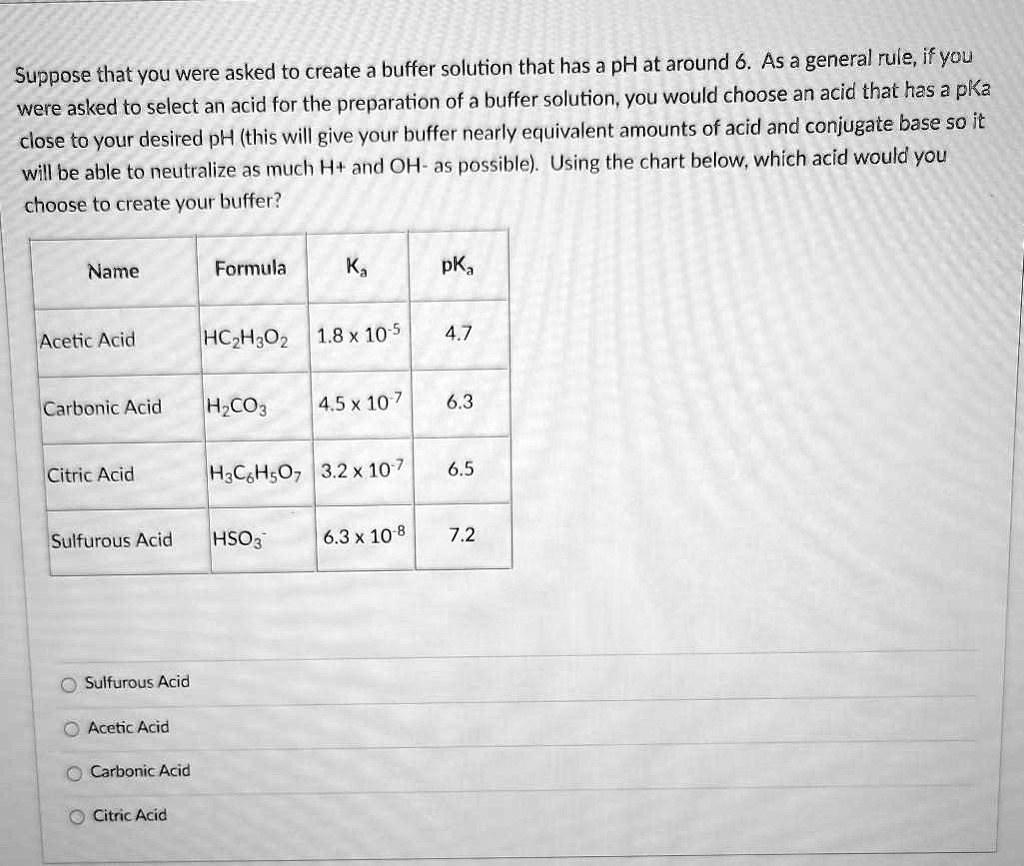 that you were asked to create a buffer solution that has a ph at around ... that you were asked to create a buffer solution that has a ph at around ...