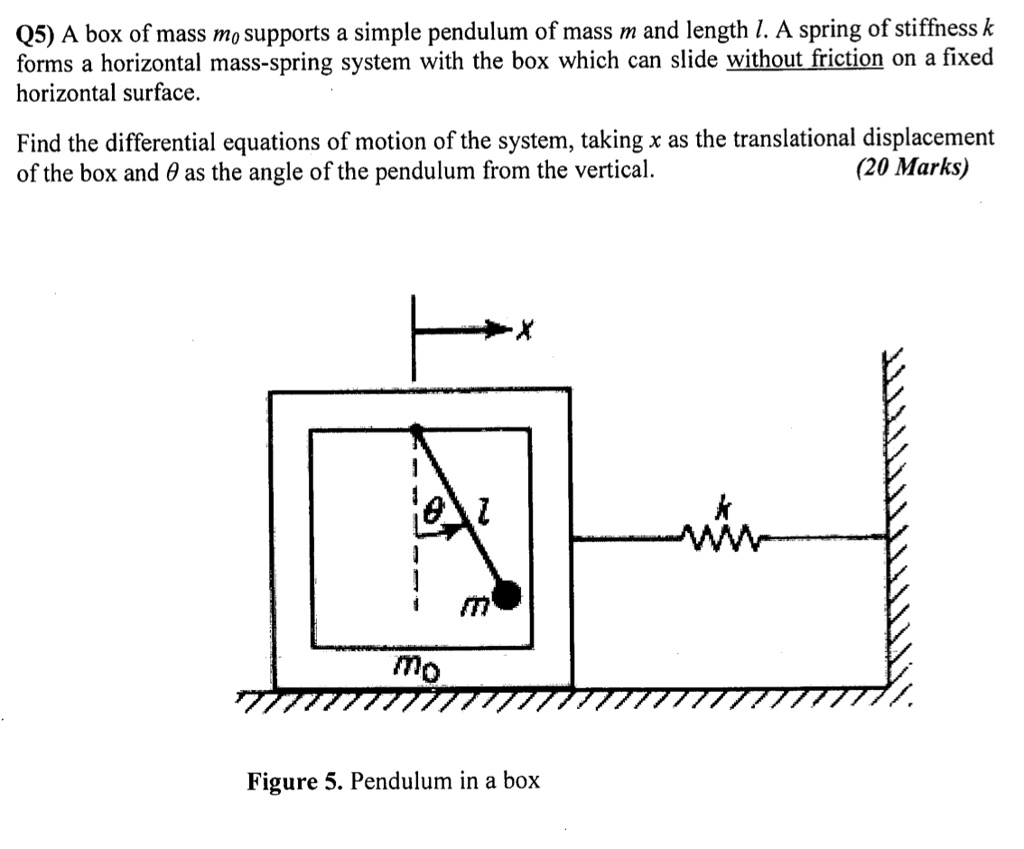 q5 a box ofmass mo supports a simple pendulum of mass m and length a ...