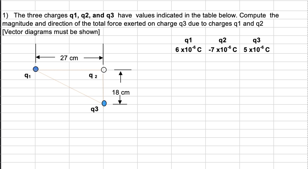 SOLVED: 1) The three charges q1, q2, and q3 have values indicated in the table below. Compute ...