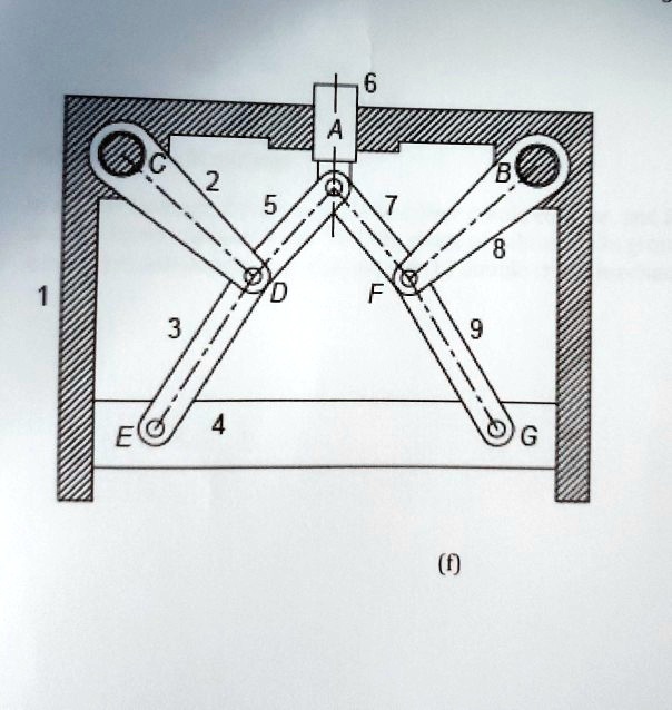 SOLVED: Determine the mobility of mechanisms shown below according to ...