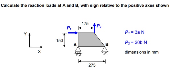[GET ANSWER] Calculate the reaction loads at A and B, with sign relative to the positive axes ...