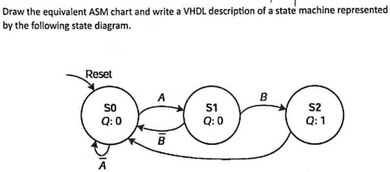 Draw The Equivalent Asm Chart And Write A Vhdl Description Of A State 2268