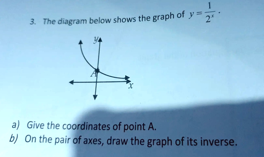 SOLVED: 1 graph of y = 3 The diagram below shows the 2* a) Give the ...