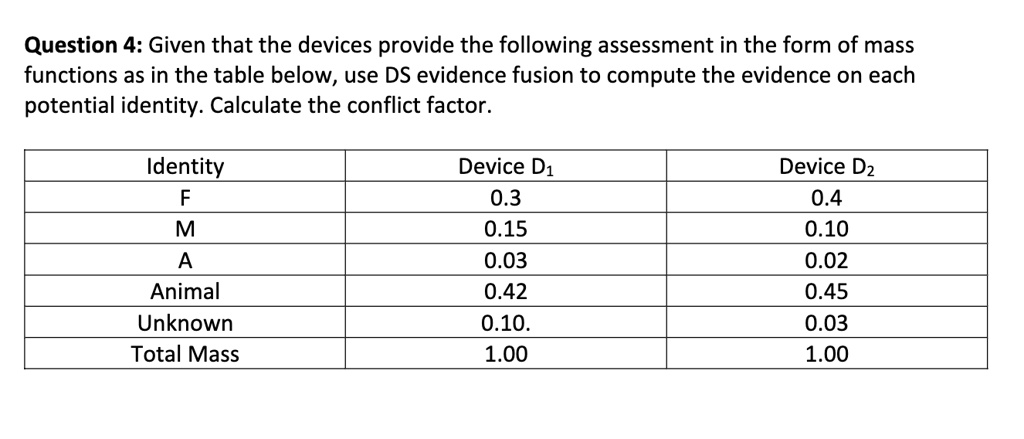 SOLVED: Question 4: Given that the devices provide the following ... SOLVED: Question 4: Given that the devices provide the following ...