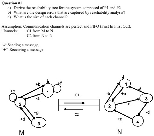 SOLVED: Question #1 a) Derive the reachability tree for the system ...