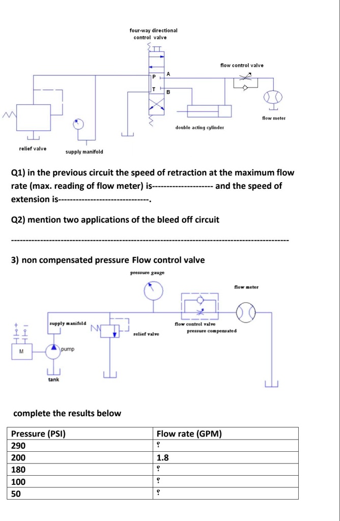 SOLVED: Four-way directional control valve Flow control valve Flow ...