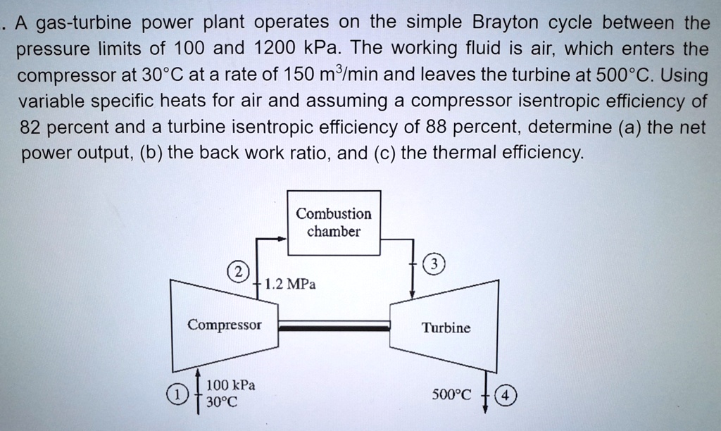 A gas-turbine power plant operates on the simple Brayton cycle between ...