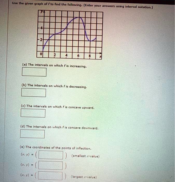 SOLVED: Use the given graph of f to find the following: (Enter your ...