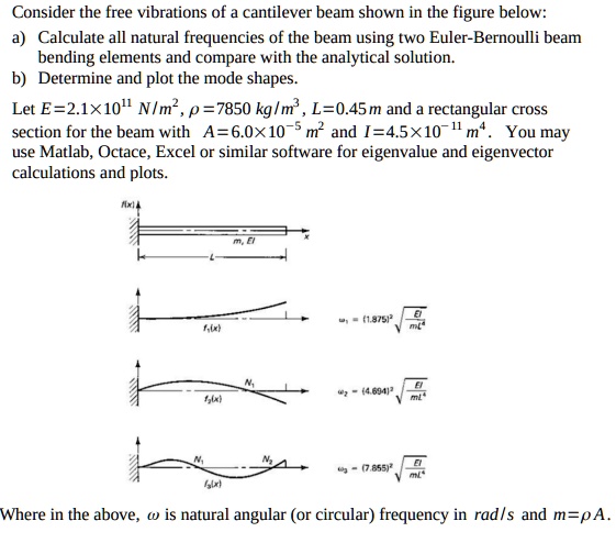 Consider the free vibrations of a cantilever beam shown in the figure below: a) Calculate all ...