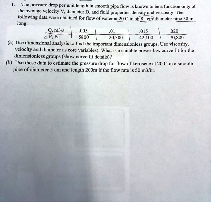 1. The pressure drop per unit length in smooth pipe flow is known to be ...