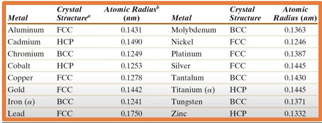 SOLVED: Below are listed diffraction angles for the first three peaks (first order) of the x-ray ...