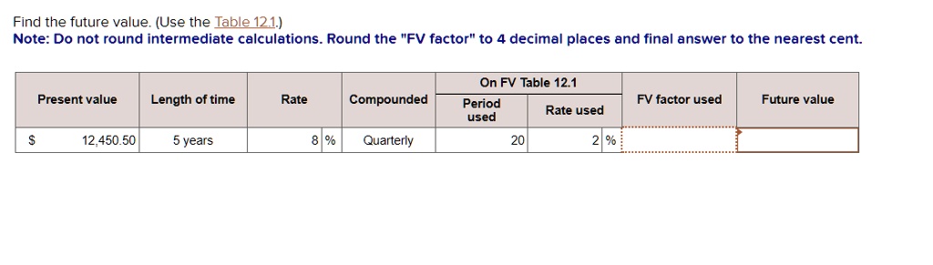 Find the future value. (Use the Table 12.1.) Note: Do not round ...