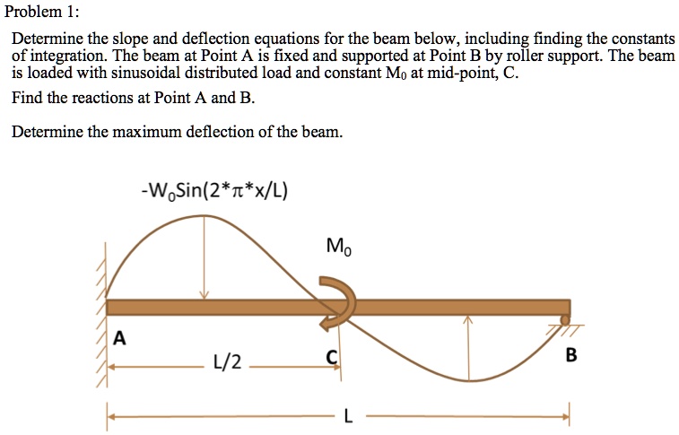 Problem 1: Determine the slope and deflection equations for the beam ...
