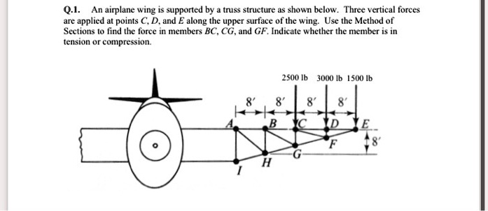 SOLVED: An airplane wing is supported by a truss structure as shown ...