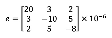 SOLVED: The strain field at a point P(x, y, z) in an elastic body is ...