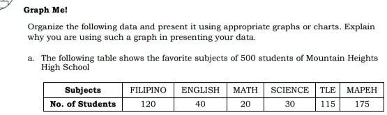 SOLVED: Graph Mel Organize the following data and present using appropriate graphs/charts ...