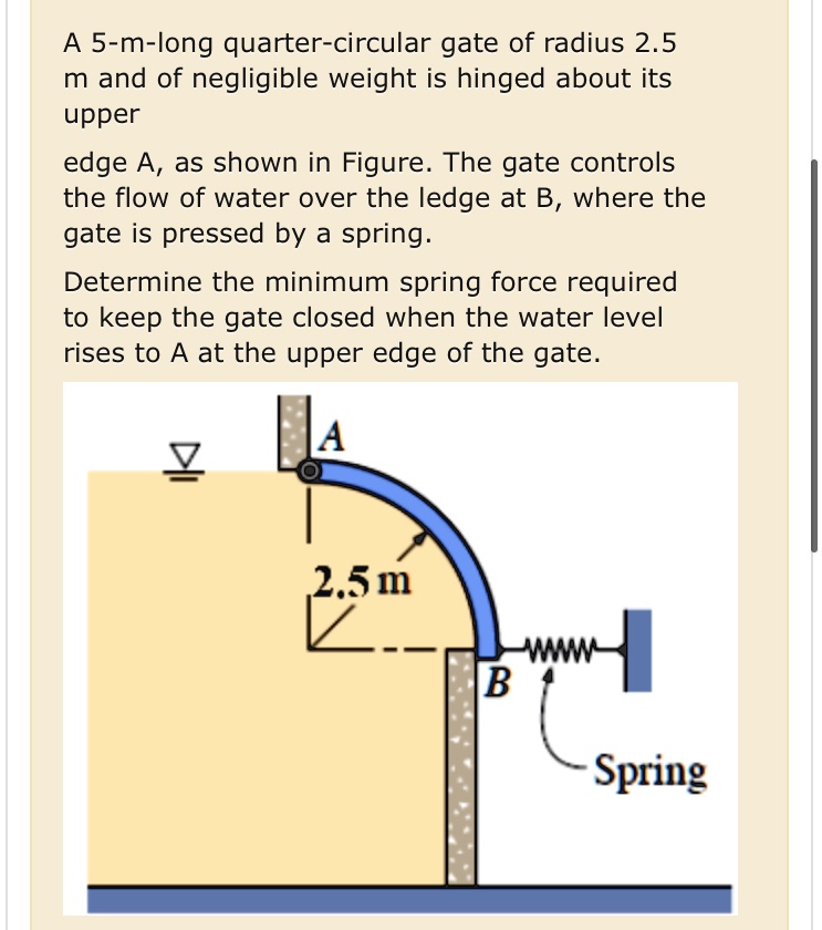 a 5 m long quarter circular gate of radius 25 m and of negligible ...