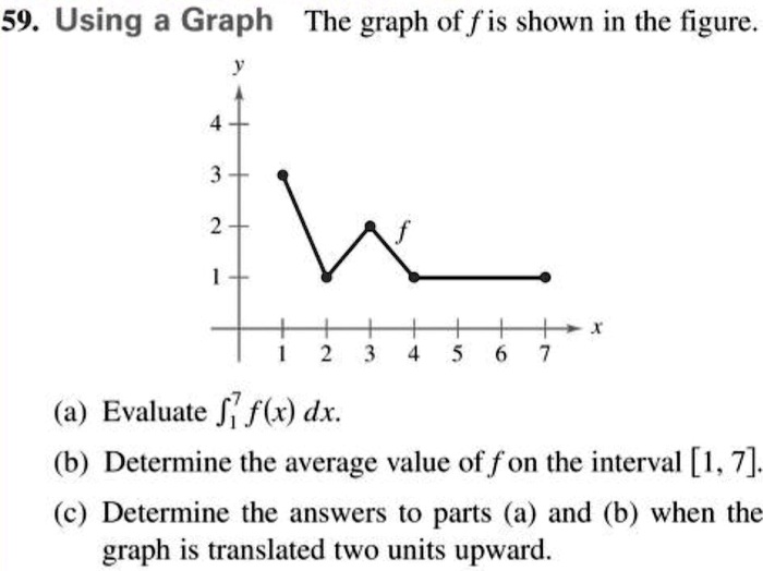 SOLVED: 59. Using a Graph The graph of f is shown in the figure. (a) Evaluate f3 flx) dx: (b ...