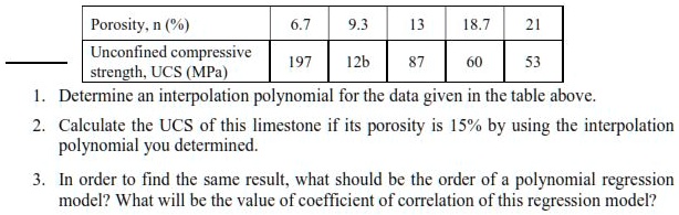 Porosity, n (%) 6.7 9.3 13 18.7 21 Unconfined compressive strength, UCS ...