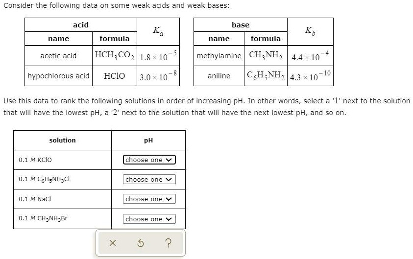 SOLVED:Consider the following data on some weak acids and weak bases: acid base Ka Kp name ...