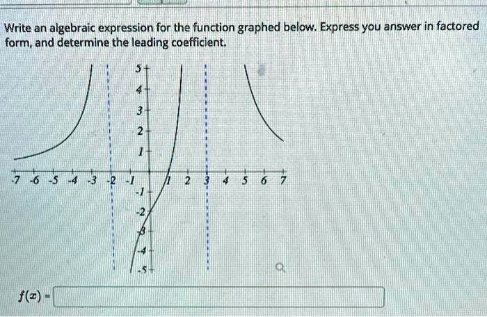 SOLVED: Write an algebraic expression for the function graphed below ...