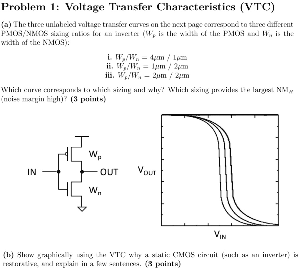 Problem 1: Voltage Transfer Characteristics (VTC) (a) The three ...