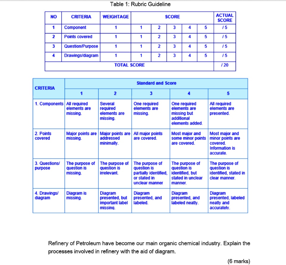 table 1 rubric guideline no criteria weightage score actual score 15 component 3 points covered ...