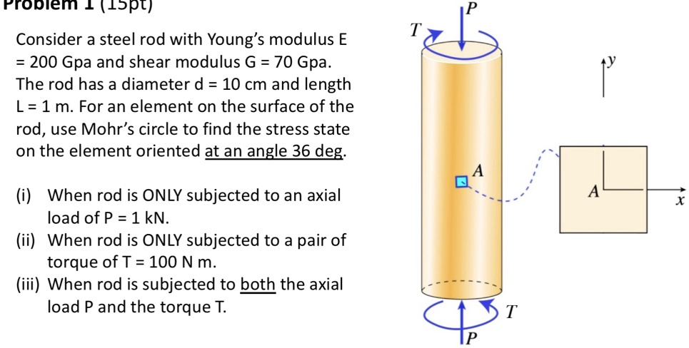 Consider a steel rod with Young's modulus E = 200 GPa and shear modulus ...