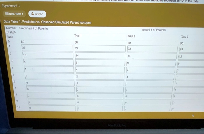 SOLVED: Expeiment MniData Tobt 1 Graph 1 Dala Table Predicted vs ...