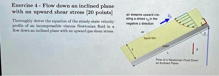 SOLVED: Exercise 4-Flow down an inclined plane with an upward shear stress [20 points air ...
