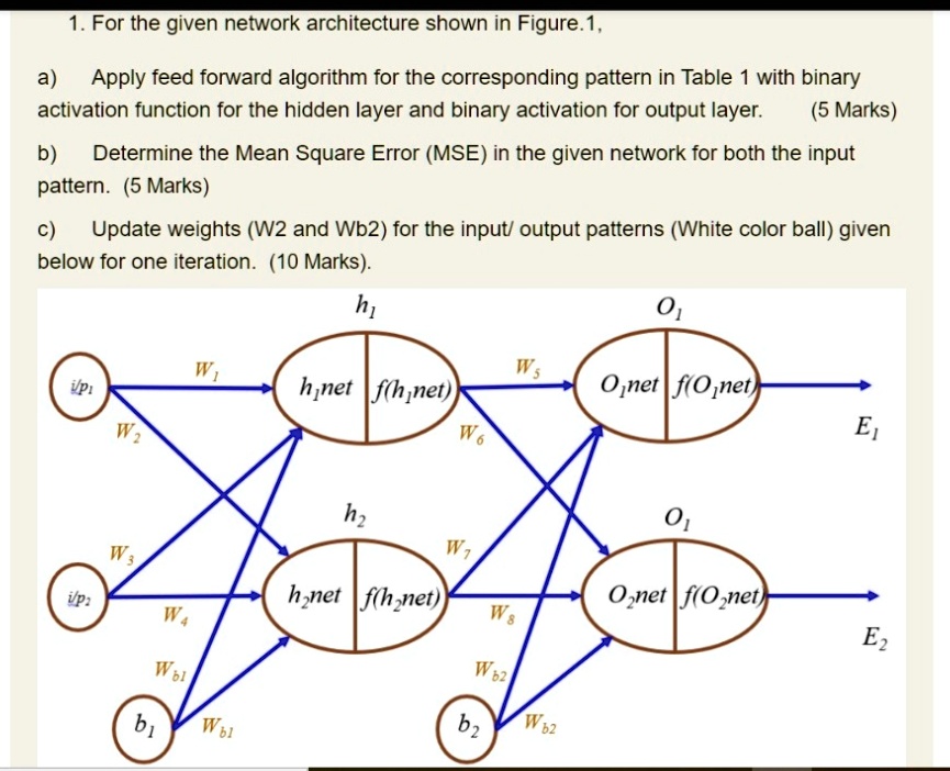 Solved For The Given Network Architecture Shown In Figure 1 A Apply The Feedforward Algorithm