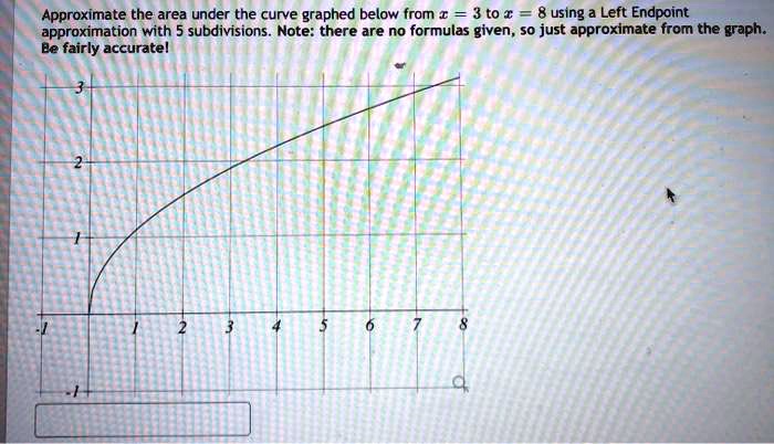 SOLVED:Approximate the area under the curve graphed below from I = to â ...