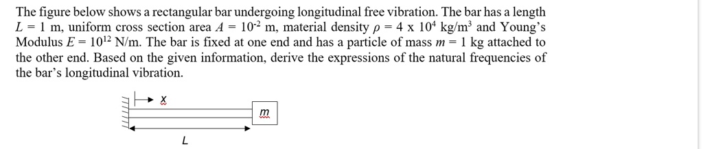 need full working solution the figure below shows a rectangular bar undergoing longitudinal free ...