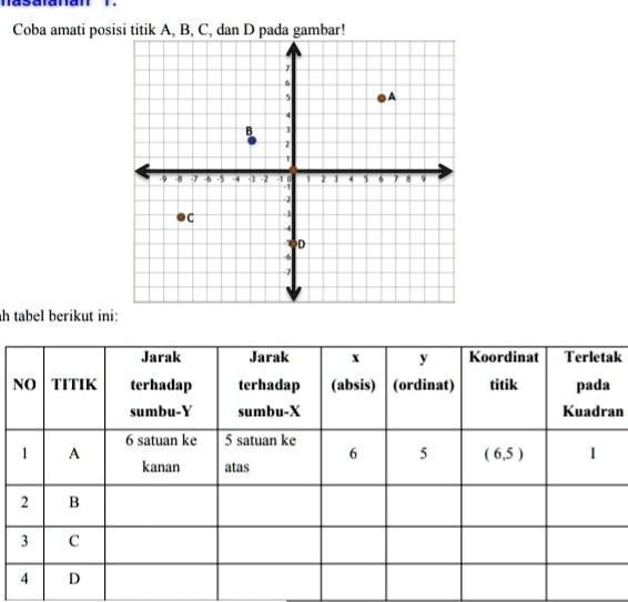 SOLVED: jawab dong pertanyaan di atas☝️ Coba amati posisi titik A B ...