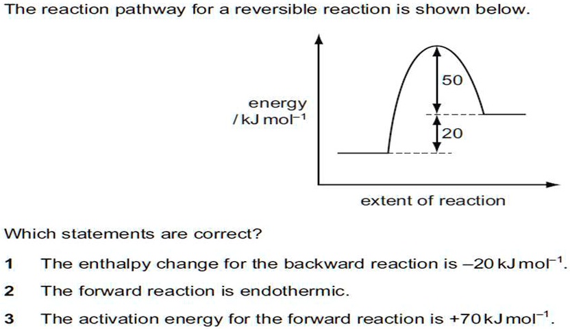 SOLVED: Please answer this asap. The reaction pathway for a reversible reaction is shown below ...
