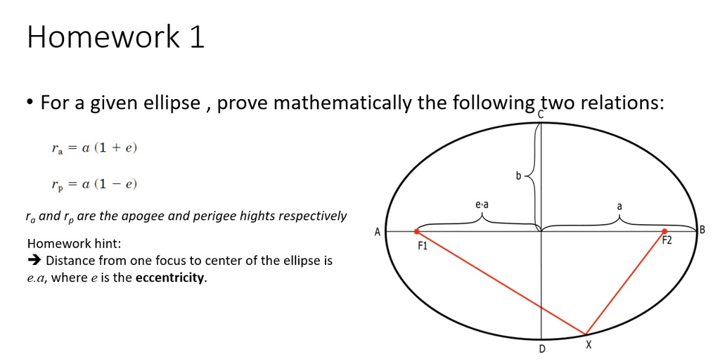 Homework 1 • For a given ellipse, prove mathematically the following ...