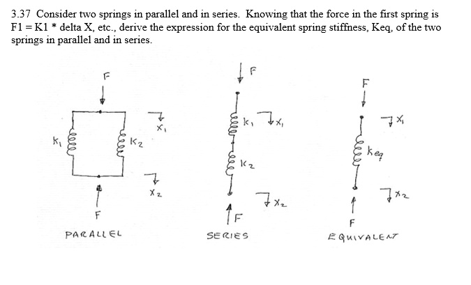 SOLVED: 3.37 Consider two springs in parallel and in series. Knowing ...