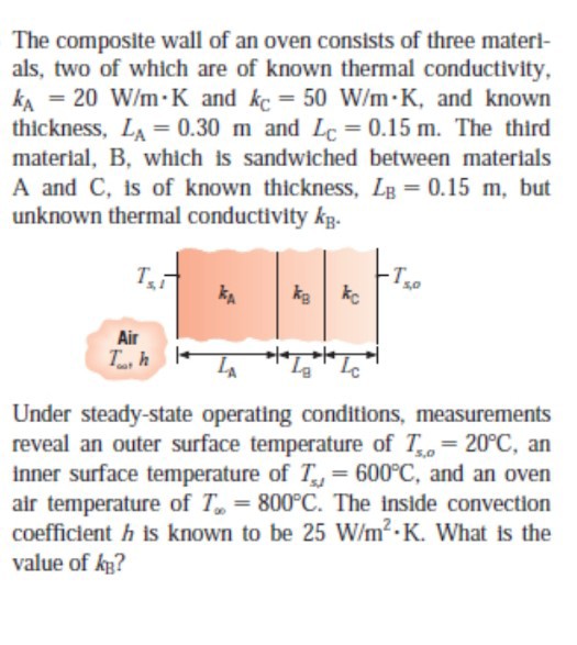 SOLVED: The composite wall of an oven consists of three materials, two of which are of known ...