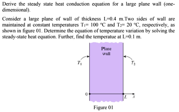 Derive the steady state heat conduction equation for a large plane wall ...