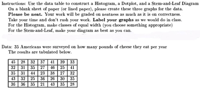iustructions use the data table t0 construct histogram dotplot and stem ...