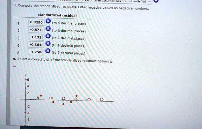 SOLVED: MonS 4te a Scio Compute the standardized residuals. Enter ...