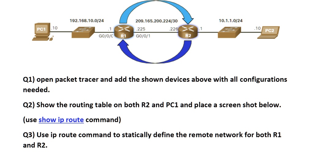 SOLVED: Q1) Open Packet Tracer and add the shown devices above with all configurations needed ...
