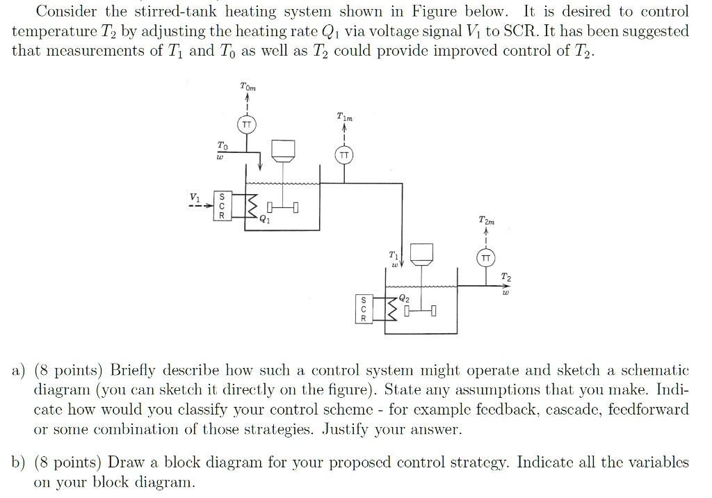 Consider the stirred-tank heating system shown in Figure below. It is desired to control ...