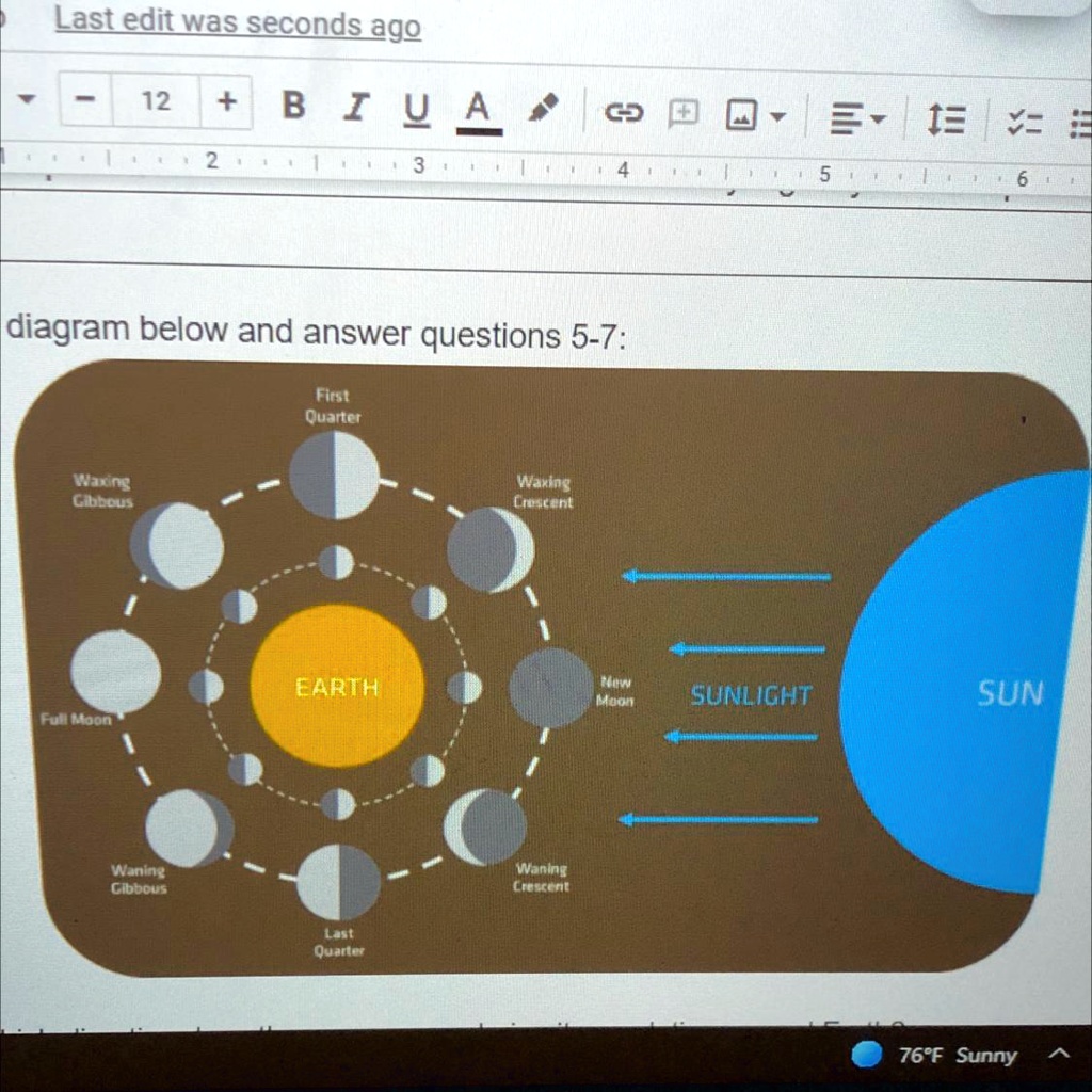 SOLVED: Based on the diagram above, explain what is happening to the ...