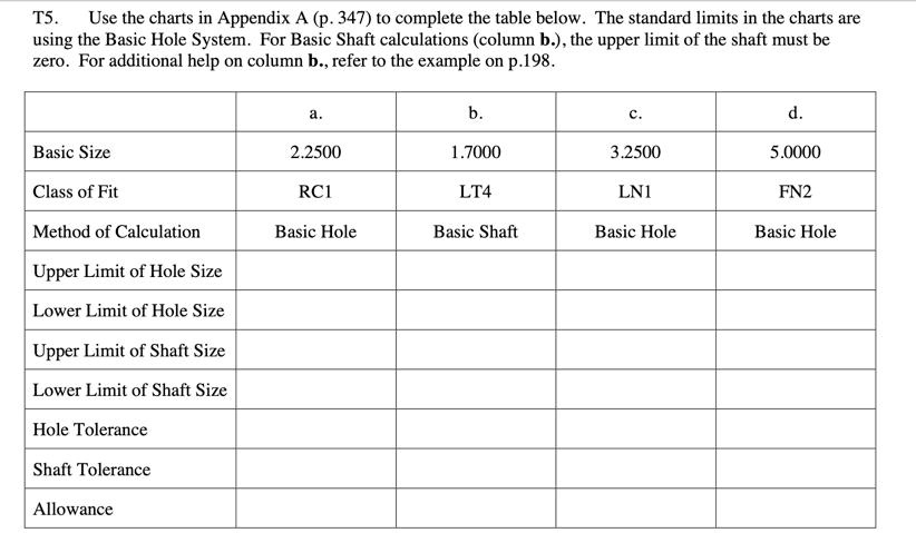 SOLVED: Use the charts in Appendix A, p. 347, to complete the table below. The standard limits ...