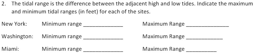 SOLVED: 'The tidal range is the difference between the adjacent high ...