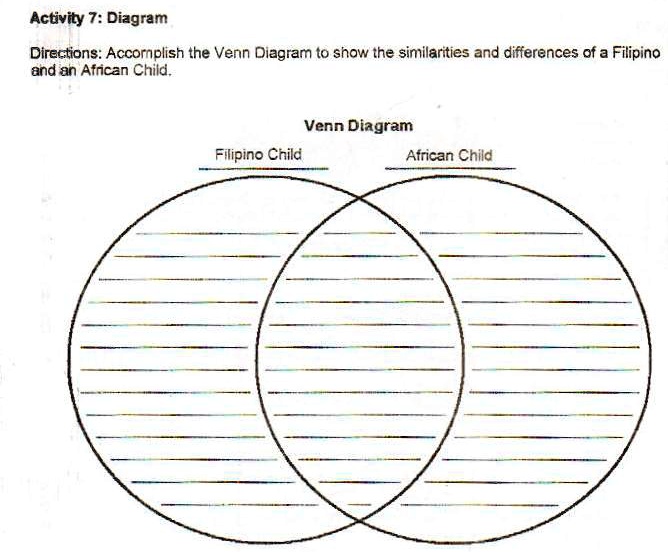 patulong po salamat po activity 7 diagram directions accornplish the ...
