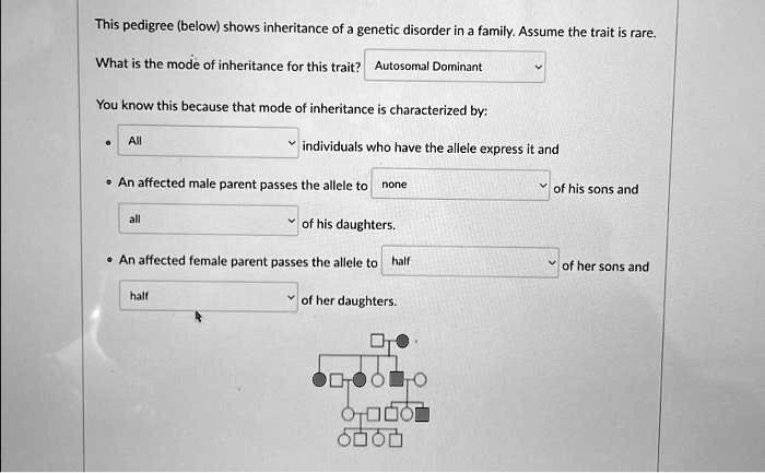 SOLVED: This pedigree (below) shows inheritance of a genetic disorder in a family. Assume the ...